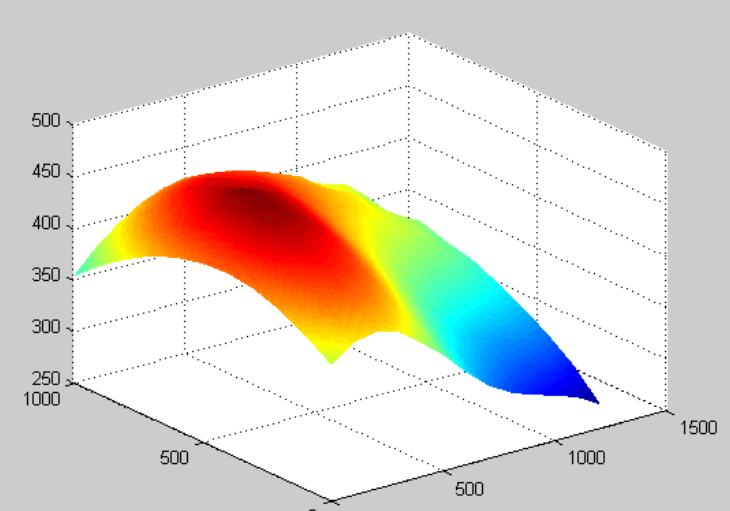 matlab 在两点间线性插值函数,matlab中二维插值函数interp2的使用详解_致无邪的博客-CSDN博客