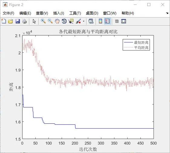 matlab ismember_转载 | 蚁群算法（ACO）旅行商问题（TSP）路径规划MATLAB实现-CSDN博客
