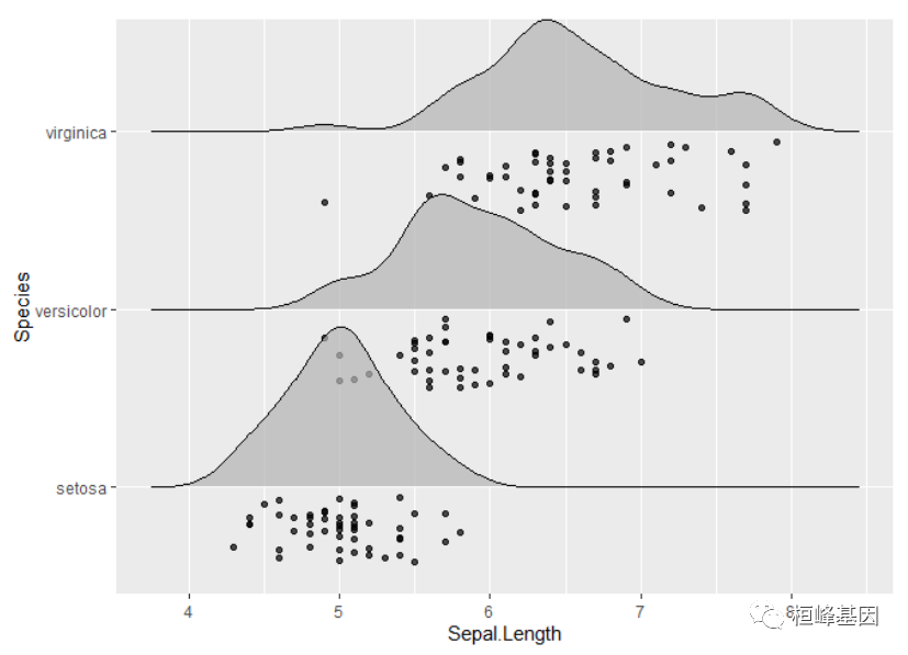 FigDraw 22. SCI文章中绘图之核密度及山峦图 (ggridges)_核密度图怎么解释-CSDN博客