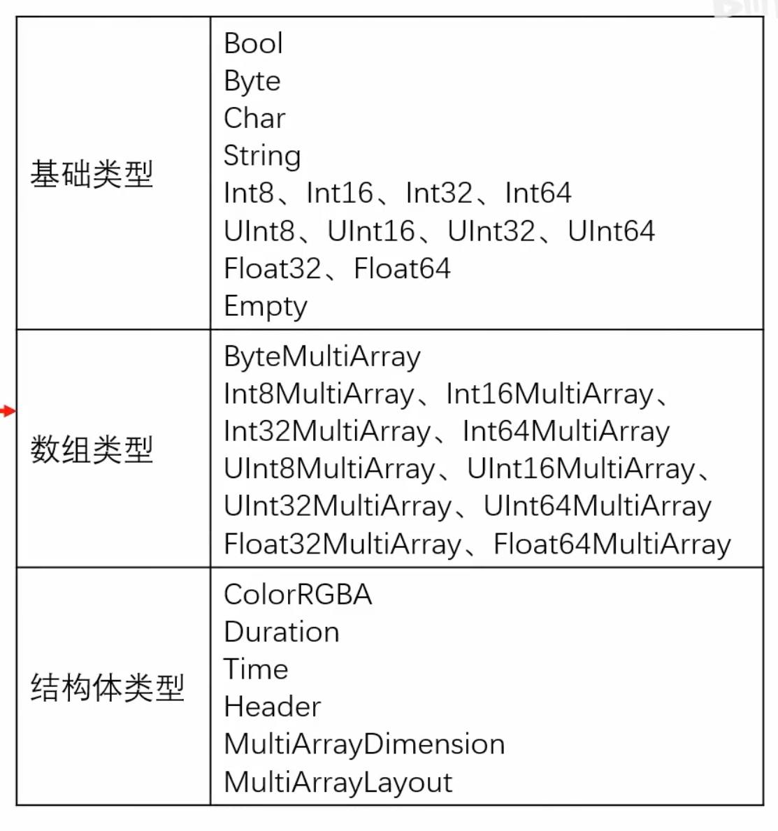 ROS学习笔记（九）_ros消息类型shuzu-CSDN博客