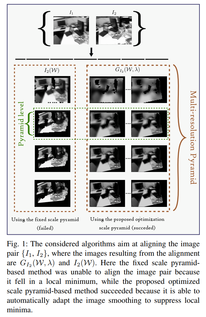基于RGB-D图像的视觉里程计连续尺度空间直接图像对齐 (ICRA 2021)-CSDN博客