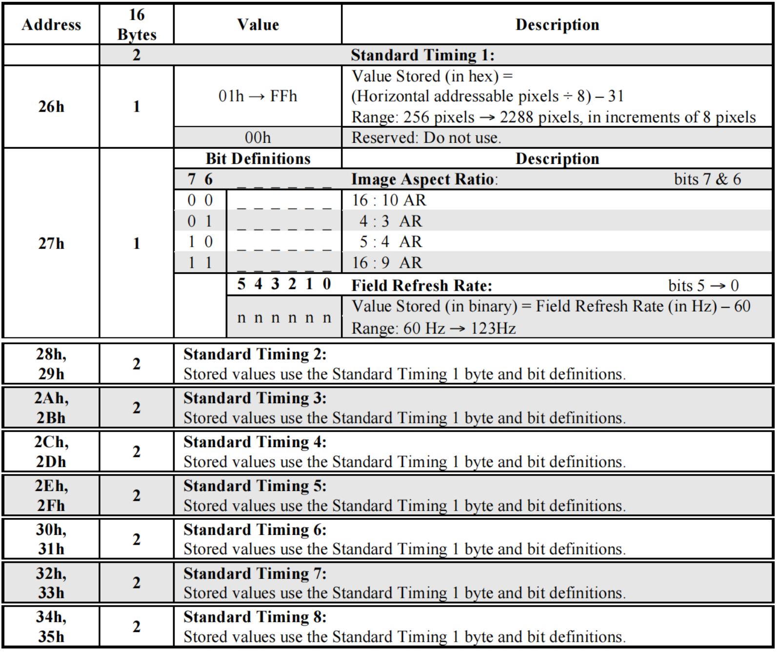 【HDMI原理】HDMI之EDID信息解读_hdmi edid-CSDN博客
