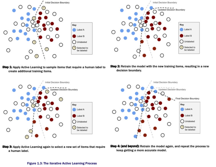 【书籍阅读】-人在回路机器学习 Human-in-the-Loop Machine Learning（一）_human in the loop ...