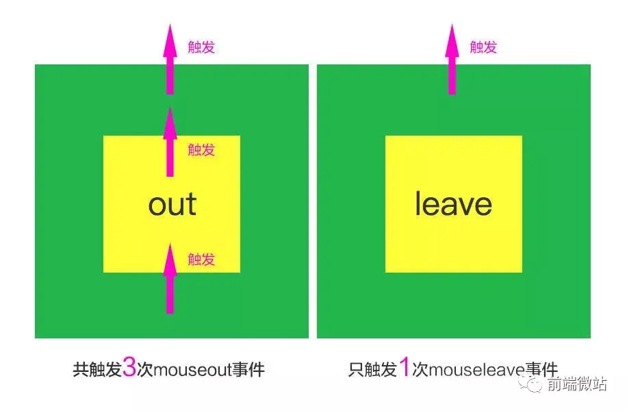 鼠标的移入、移出事件鼠标移入事件 Csdn博客
