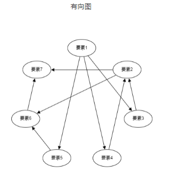 ISM模型如何分析？_ism解释结构模型用什么软件-CSDN博客