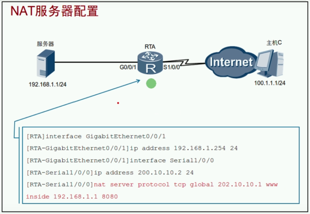 NAT基础知识_nat static global-CSDN博客