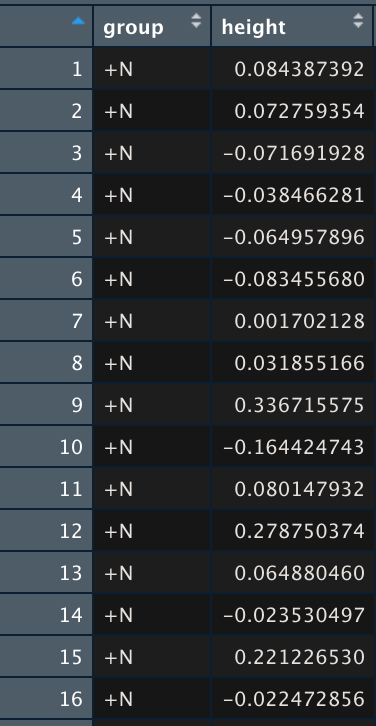 r语言重复的名字怎么做行名_row.names'里不能有重复的名字-CSDN博客