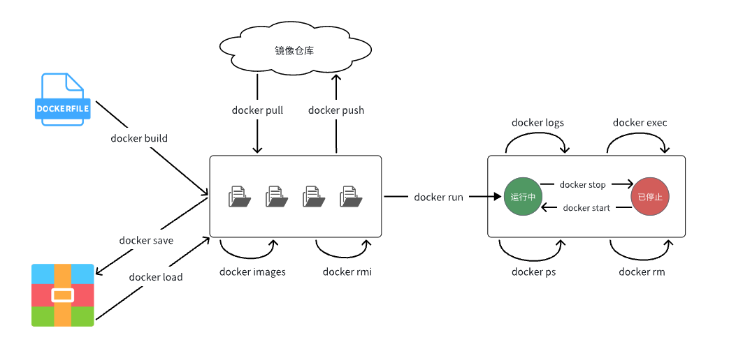 Docker部署_docker 部署-CSDN博客