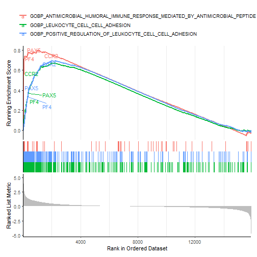 GSEA富集分析可视化_gseaplot2-CSDN博客