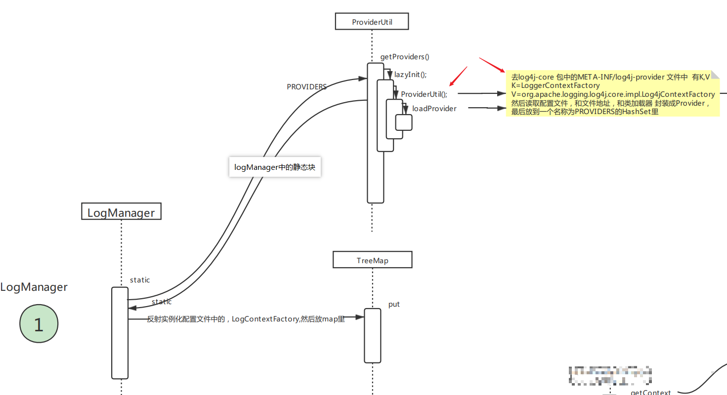 log4j2源码解析（2.2版本）_log4j2源码分析-CSDN博客