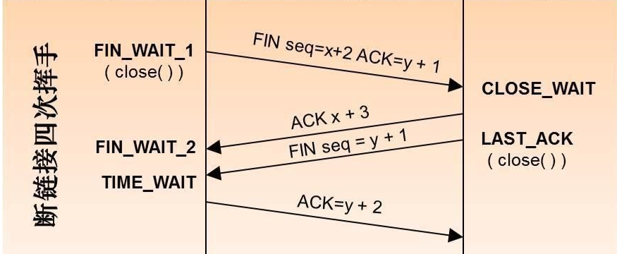 EduCoder 计算机网络实验 传输层协议分析_第1关:tcp 包基础-CSDN博客