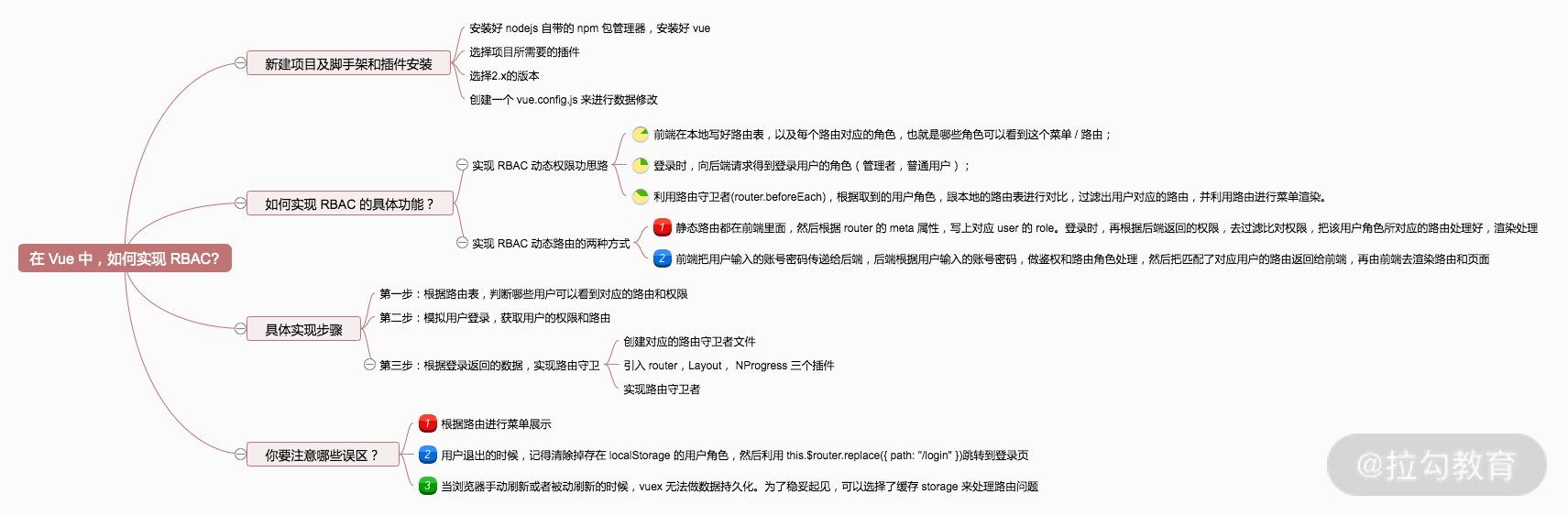 在 Vue 中，如何实现 RBAC（权限系统）?_rbac前端怎么控制菜单_心静如莲_心如止水的博客-CSDN博客