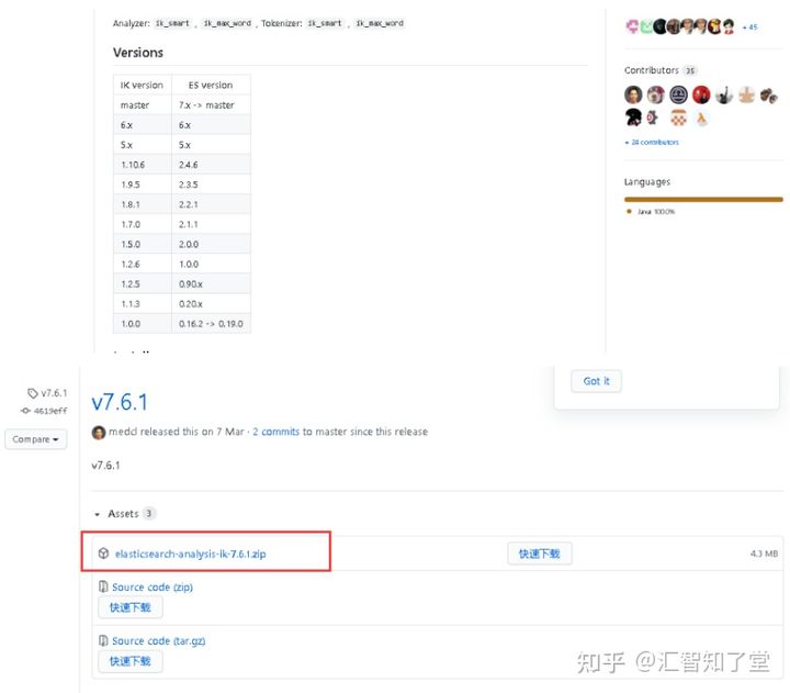 Linux安装elasticsearch7.x_elasticsearch-7.x下载-CSDN博客