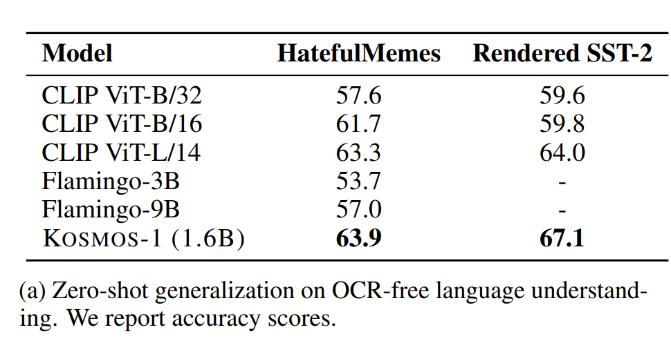 多模态大语言基座模型KOSMOS-1《Language Is Not All You Need: Aligning Perception with Language Models》论文简要介绍 ...