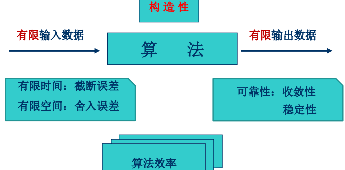 Silvaco学习笔记（五）毕设相关_silvaco电场的提取-CSDN博客