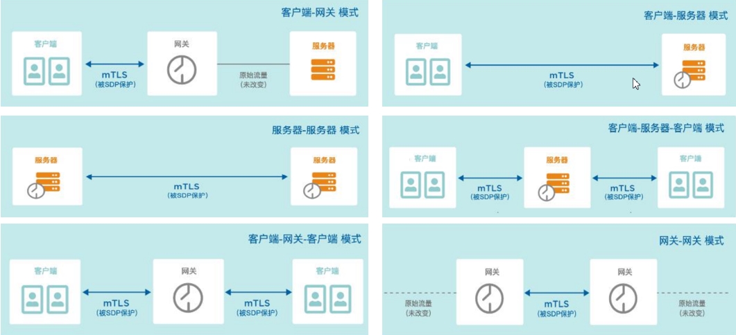 零信任网络ZTNA及SDP概念理解_什么是firewall knock operator-CSDN博客