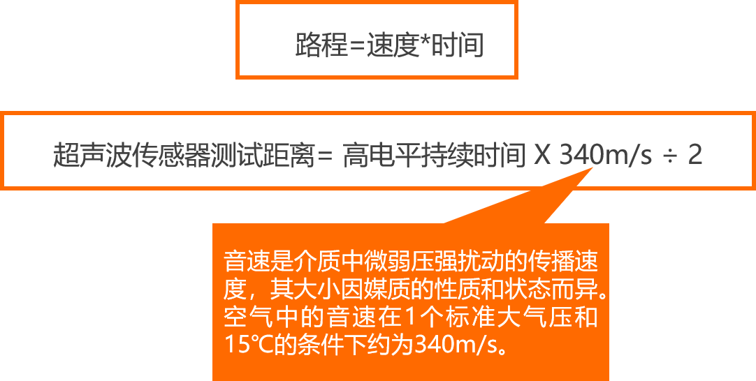 使用超声波传感器采用图形化编程制作arduino自动跟随小车四线超声波传感器控制小车arduino Csdn博客