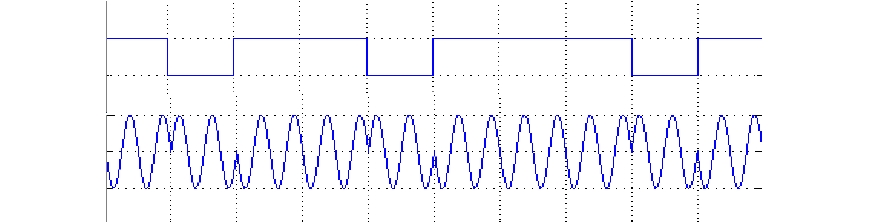 matlab实现2dpsk调制与解调,(完整版)matlab设计2DPSK信号调制与解调-CSDN博客