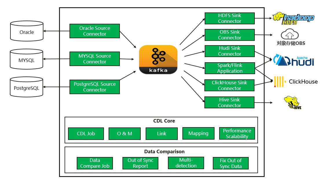MRS CDL架构设计与实现_大数据cdl工具-CSDN博客