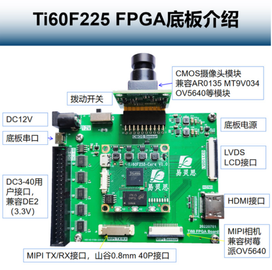 时隔10年，我将重新杀回国产FPGA_ti60f225_Im_CrazyBingo的博客-CSDN博客