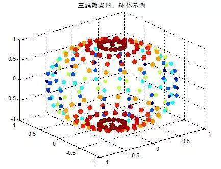 linspace函数matlab_MATLAB学习——Matlab绘图系列之基本绘图-CSDN博客