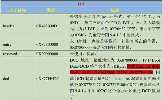 imx6ull点个灯_imx 文件-CSDN博客