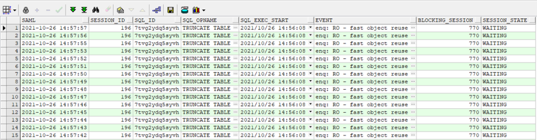 Oracle中执行truncate操作出现hang-CSDN博客