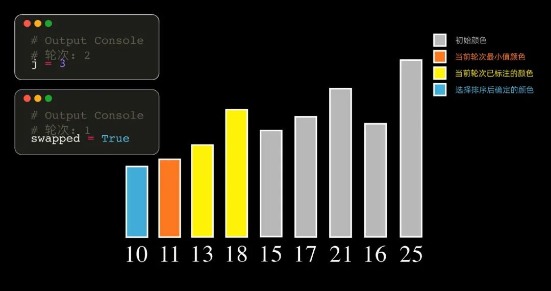 【python】用python实现十大经典排序算法 Csdn博客