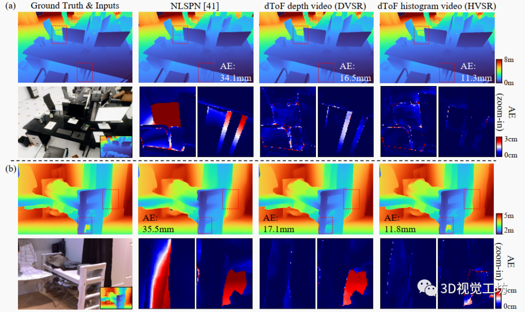 CVPR2023 | 直接飞行时间（DToF）视频的深度一致超分辨率重建-CSDN博客