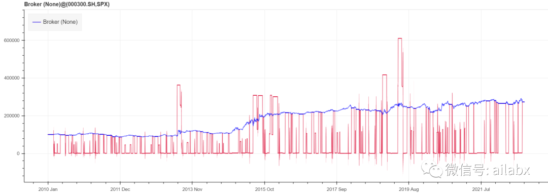 backtrader_plotting扩展包：用bokeh来可视化bt框架的量化结果_backtrader 多策略-CSDN博客