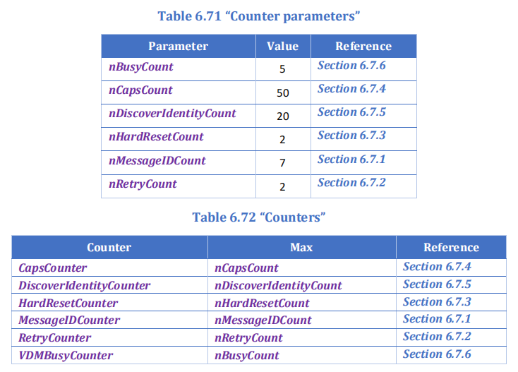 九、USB PD协议层之counters_ucpd协议-CSDN博客