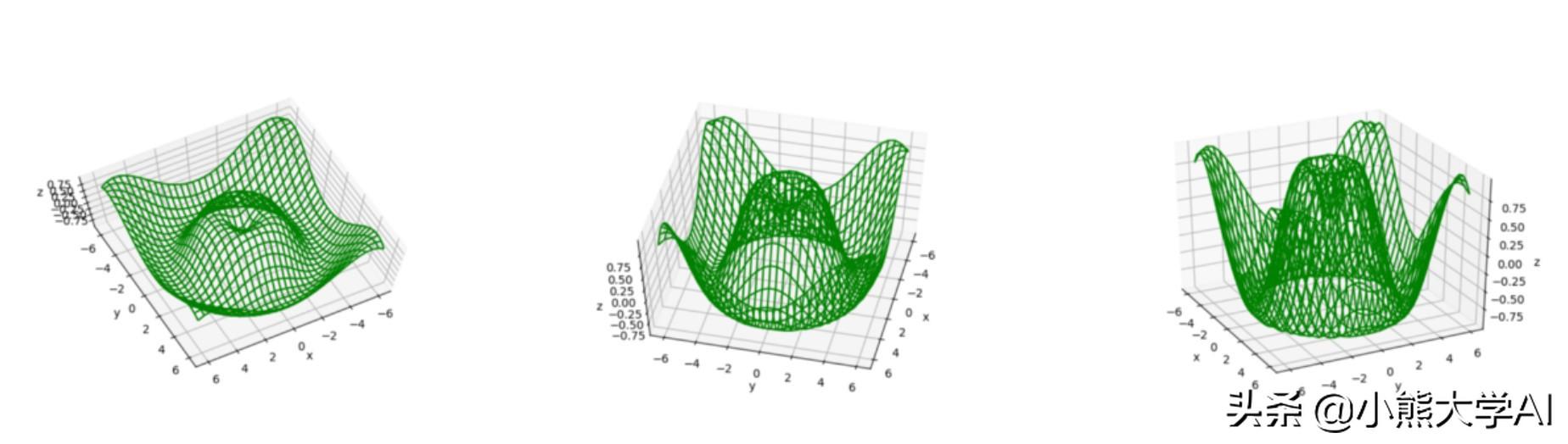 使用matplotlib画3d平面风场_使用Matplotlib轻松介绍3D绘图-CSDN博客