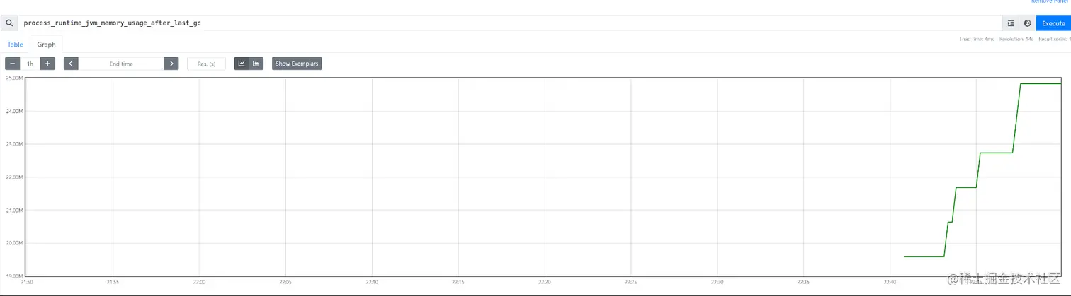 可观测性opentelemetry Metrics指标opentelemetry Metrics Csdn博客 7293