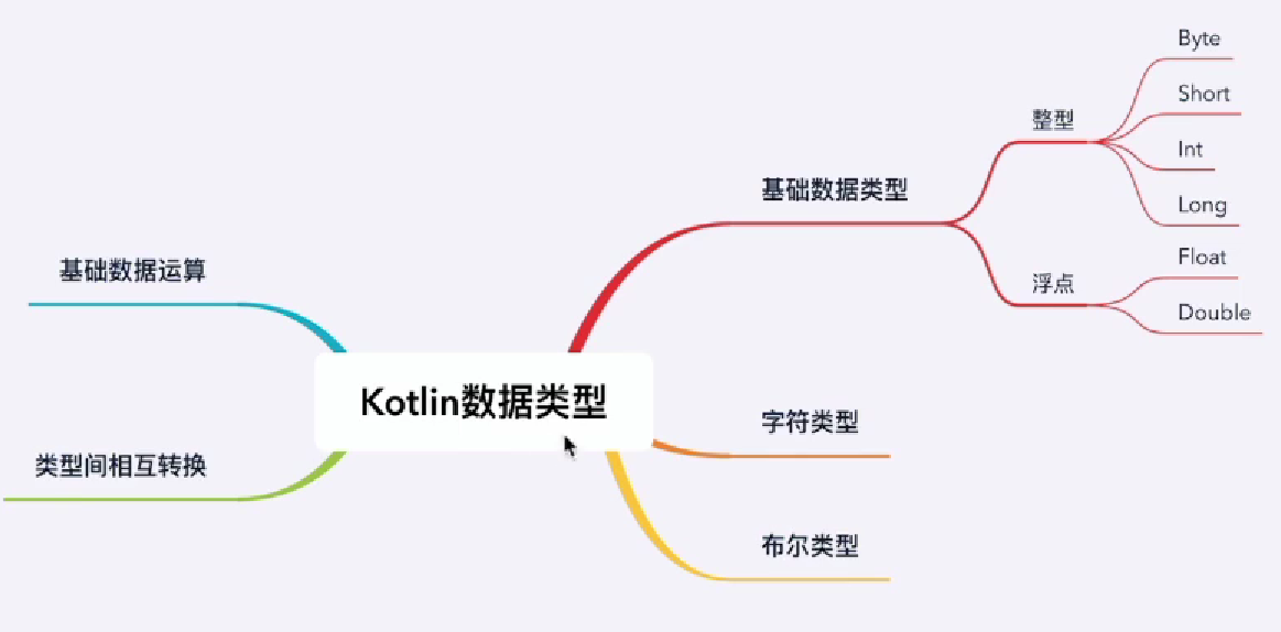 从java快速入门kotlin开发安卓必备前置知识安卓 Kotlin普通类 Csdn博客