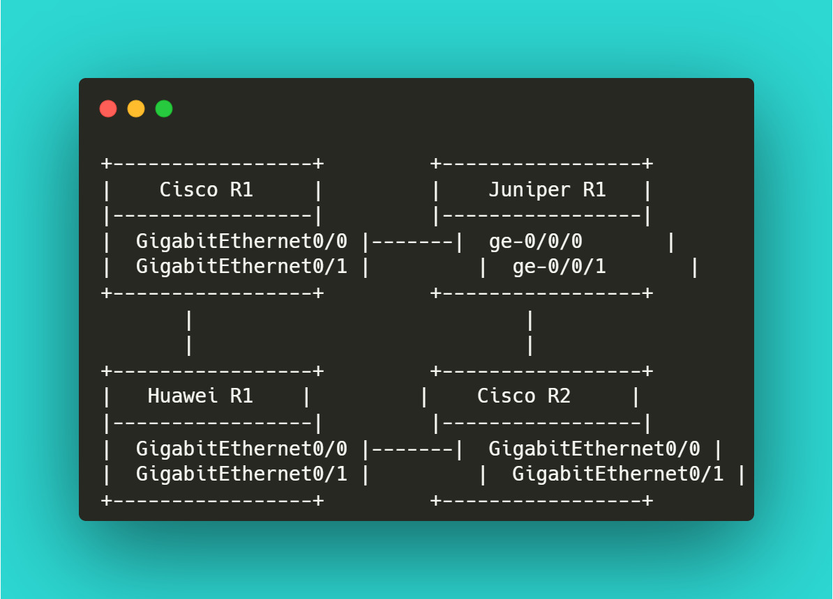 OSPF技术连载4：OSPF和BFD联动，含思科、华为、Junifer三厂商配置_ospf bfd-CSDN博客