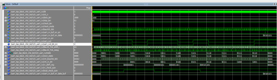 通用uart串口收发rs232接口vhdl代码quartus仿真vhdl Uart发送仿真文件 Csdn博客