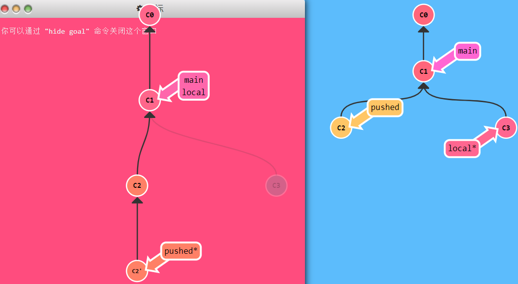 Learn Git Branching 学习笔记(高级篇)想完成此关从 Bugfix 分支中分离出 Head 并让其指向一个提交记录。 通过哈希值指 Csdn博客