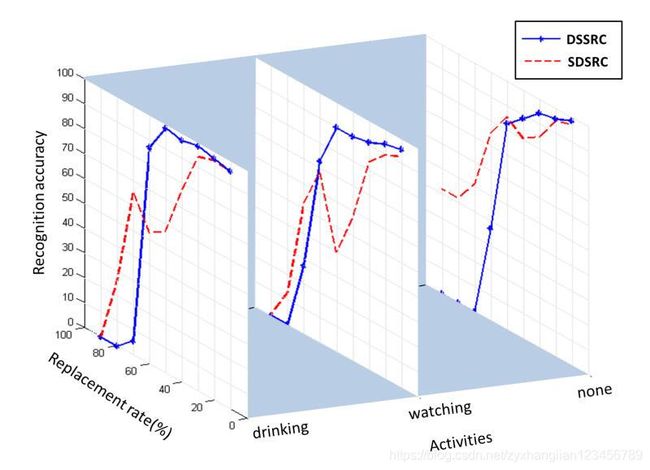 二维堆叠 matlab,【Matlab】二维图堆叠为三维图-CSDN博客