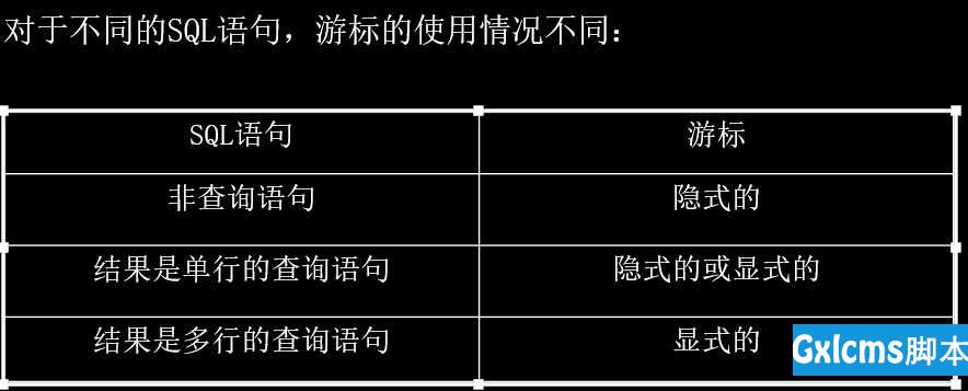 Oracle 记录给游标oracle游标 Cursor实例详解 Csdn博客