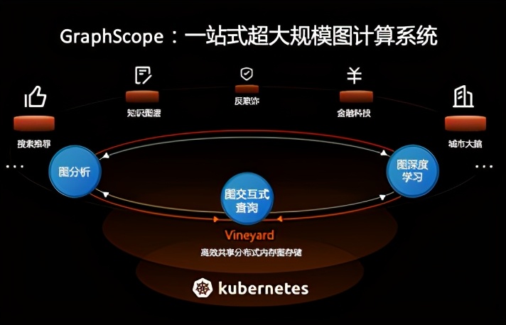 阿里发布图计算平台GraphScope，即将向全社会开源-CSDN博客
