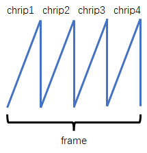 远距离人员检测_ti6843设置探测距离-CSDN博客