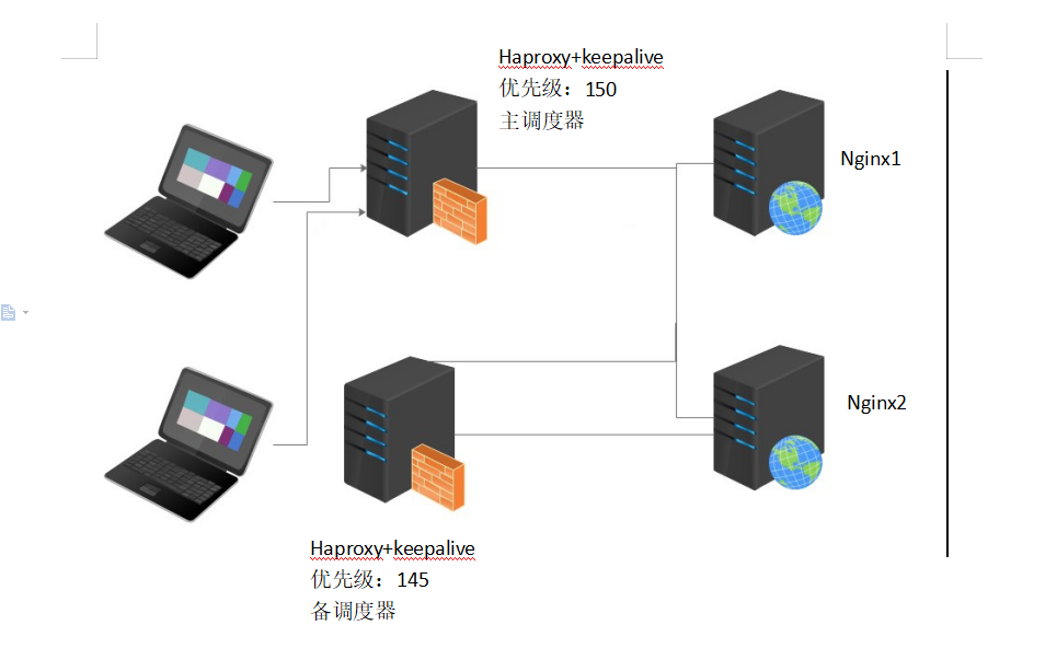 java双机调度_Haproxy+keepalive-群集架构实验-CSDN博客