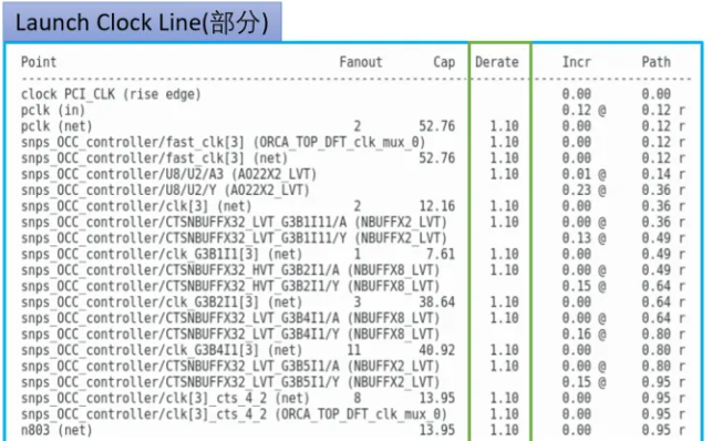 数字IC后端知识扫盲——OCV（上）-CSDN博客
