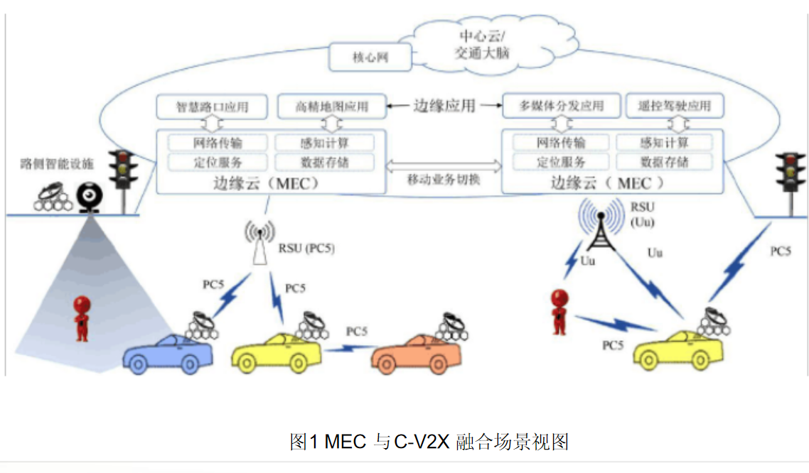 MEC与C-V2X融合应用场景白皮书-CSDN博客