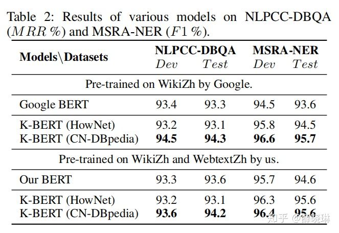 K-Bert 详解-CSDN博客