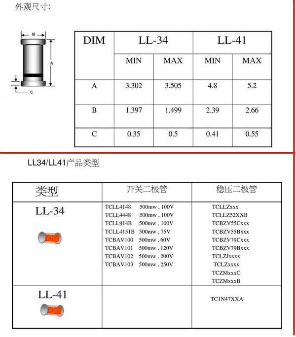 电子元件知识汇总1-封装_liht_1634的博客-CSDN博客