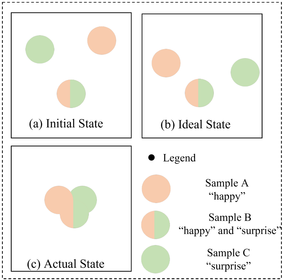 An Effective Deployment of Contrastive Learning in Multi-label Text Classification (ACL2023 ...