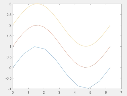 Matlab绘图（第一节-二维曲线）_matlab将一组数据画成曲线-CSDN博客