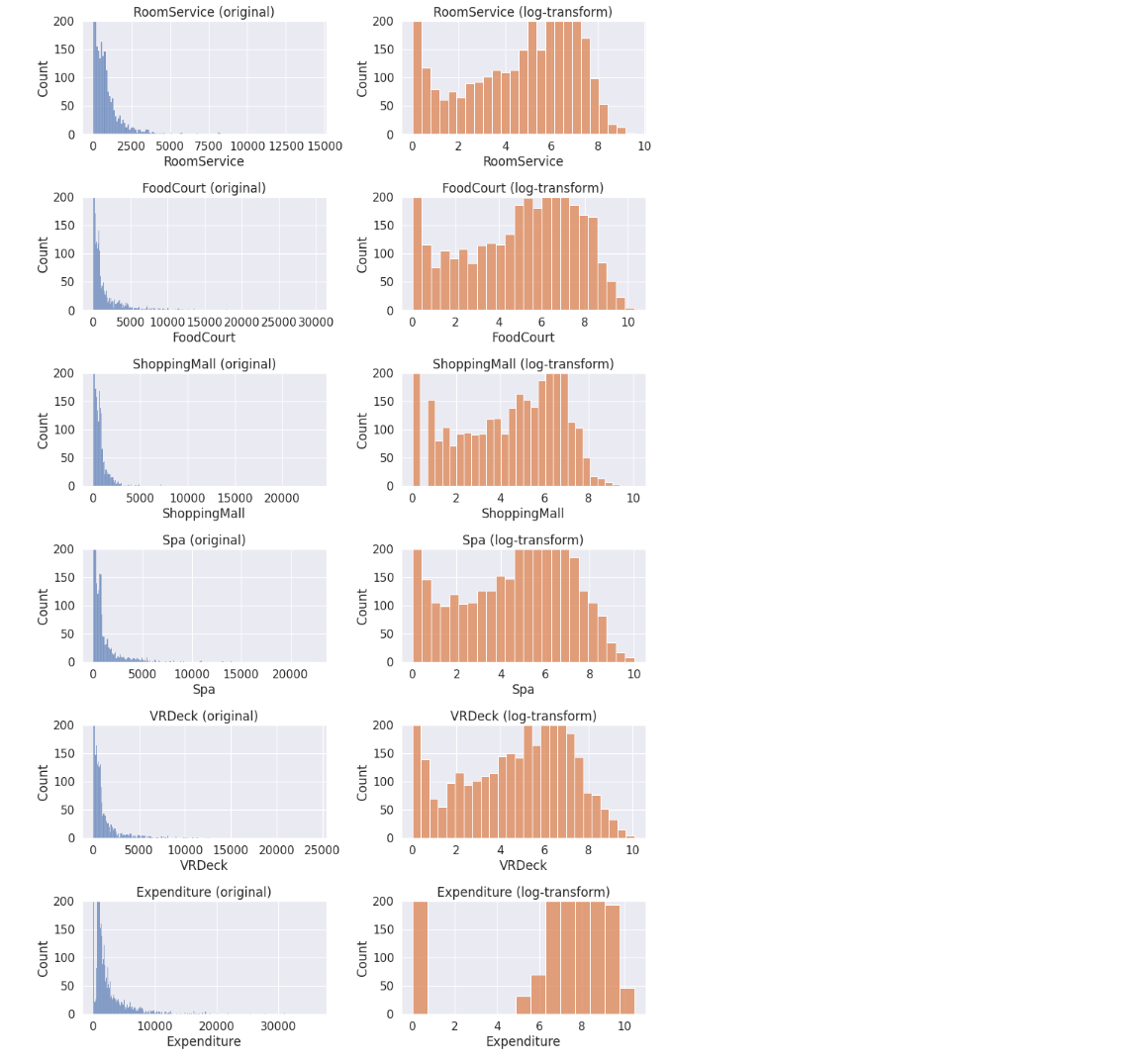Kaggle竞赛系列spaceshiptitanic金牌方案分析数据处理kaggle数学建模竞赛 Csdn博客