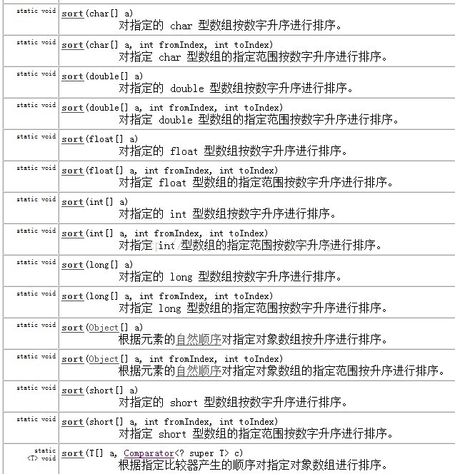 Java首字母排序java实现按中文首字母排序的具体实例 Csdn博客